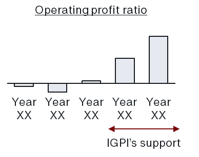The global niche manufacturer revitalized through investment and ...
