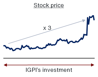 The global niche manufacturer revitalized through investment and ...