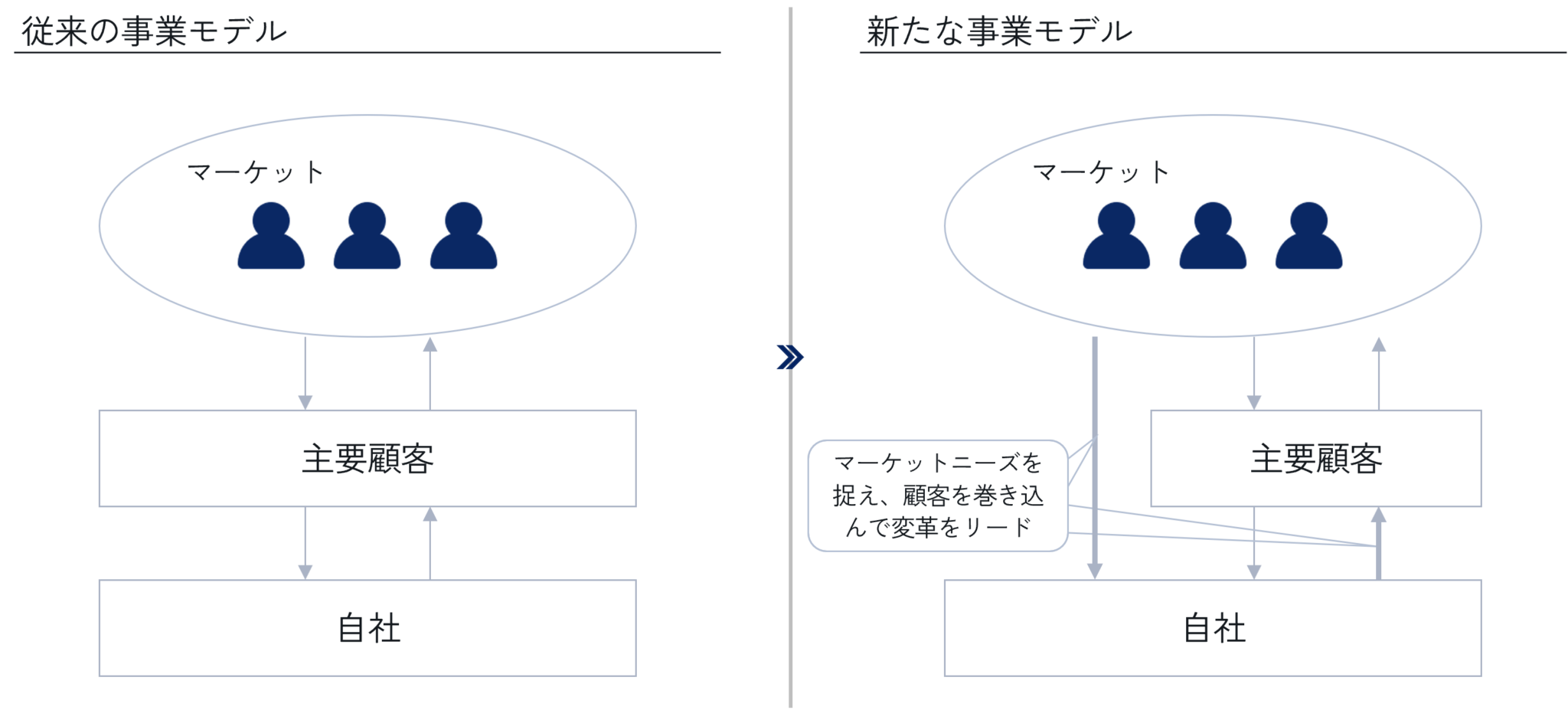 既存の限界を突破する新会社設立と価値創造 | 経営共創基盤（IGPI）
